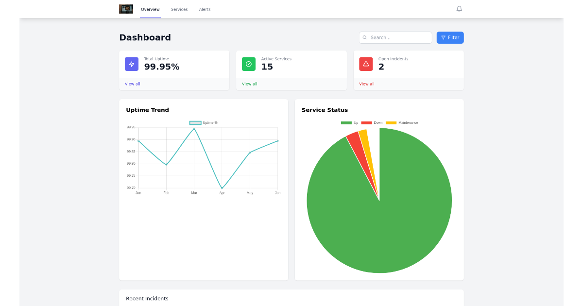 Dashboard - Free React, Tailwind Component