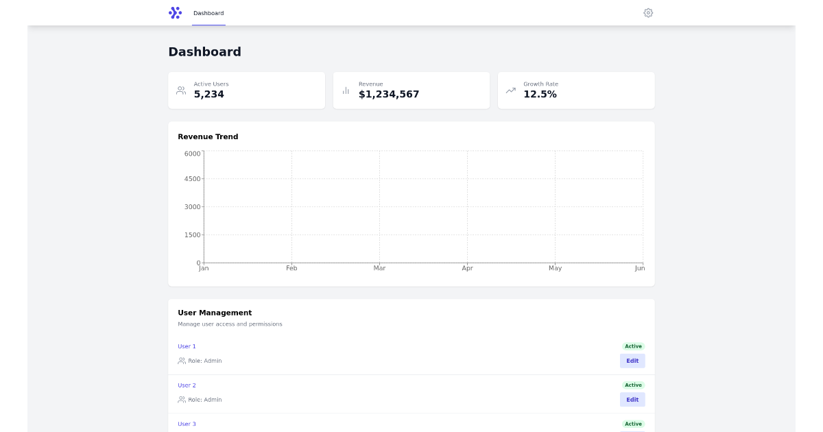 Dashboard - Free React, Tailwind Component