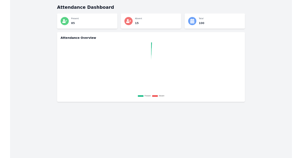 Attendance Dashboard - Free React, Tailwind Component