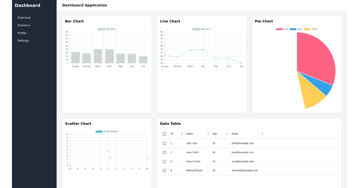 Dashboard - Free React, Tailwind Component