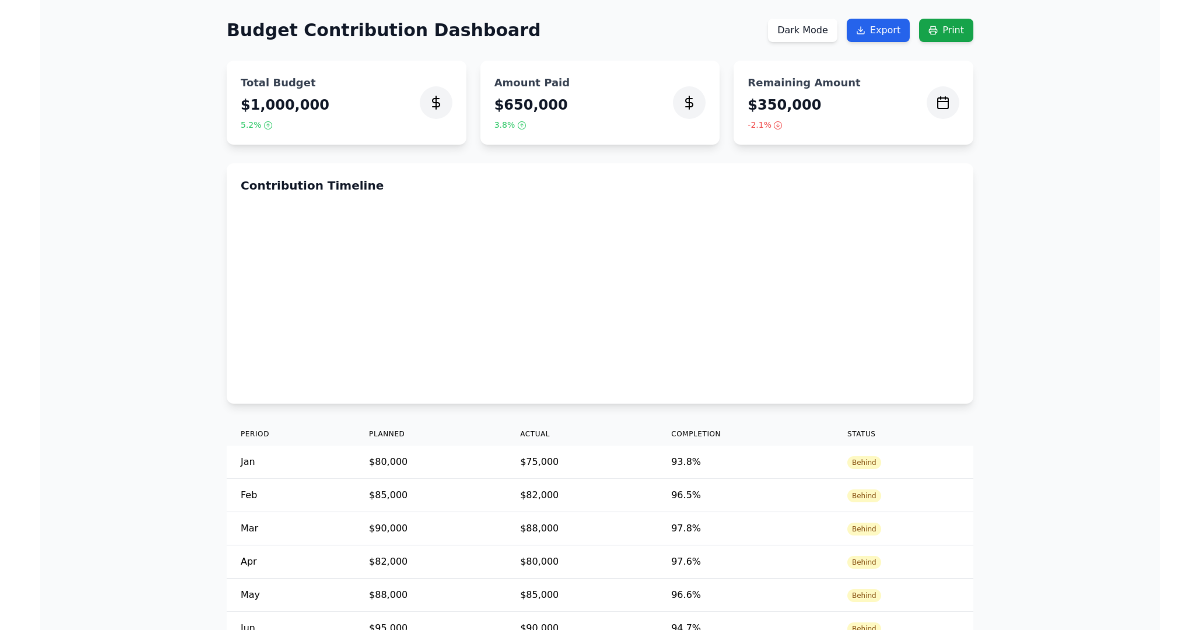 Budget Dashboard - Free React, Tailwind Component
