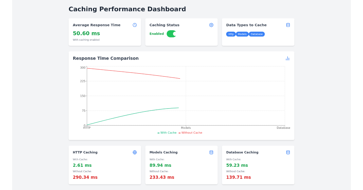 Enhance Your React App with a Pluggable Caching Module