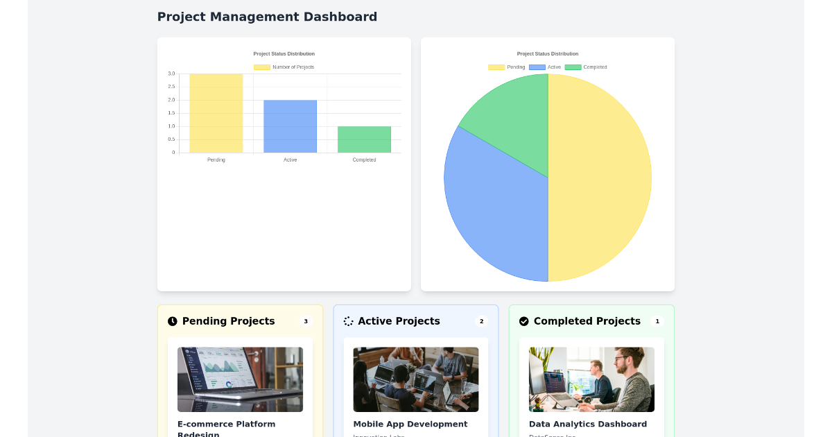 Project Dashboard - Free React, Tailwind Component