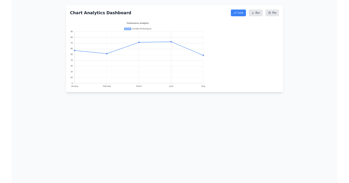 Chart Component - Free React, Tailwind Component