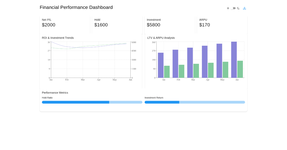 Default Component - Free React, Mui Component