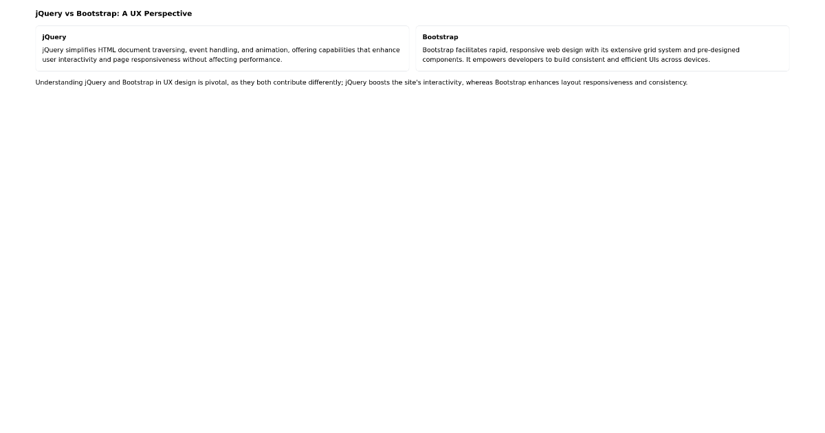 React Comparison Chart Component with Tailwind CSS
