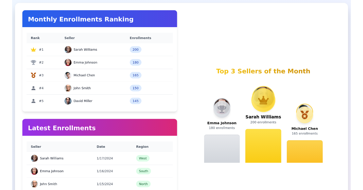 Seller Ranking - Free React, Tailwind Component