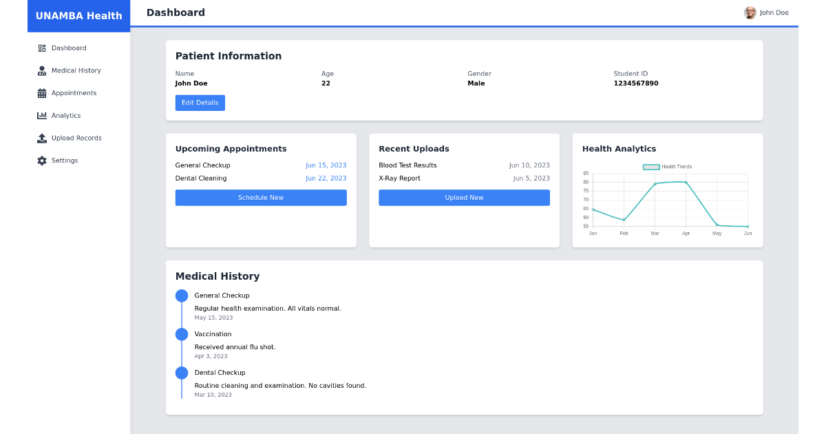Dashboard - Free React, Tailwind Component