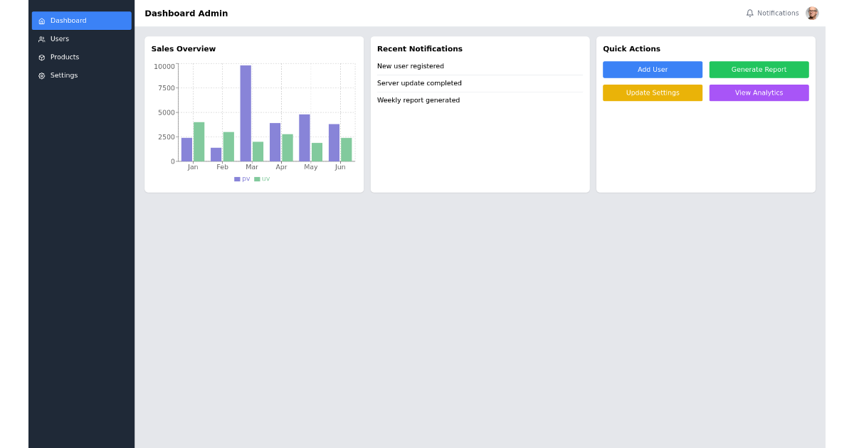 Dashboard Admin - Free React, Tailwind Component