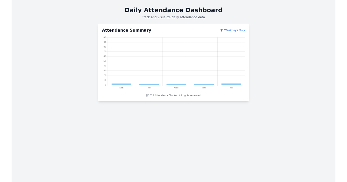 React Daily Attendance Dashboard with Graphs | Tailwind UI
