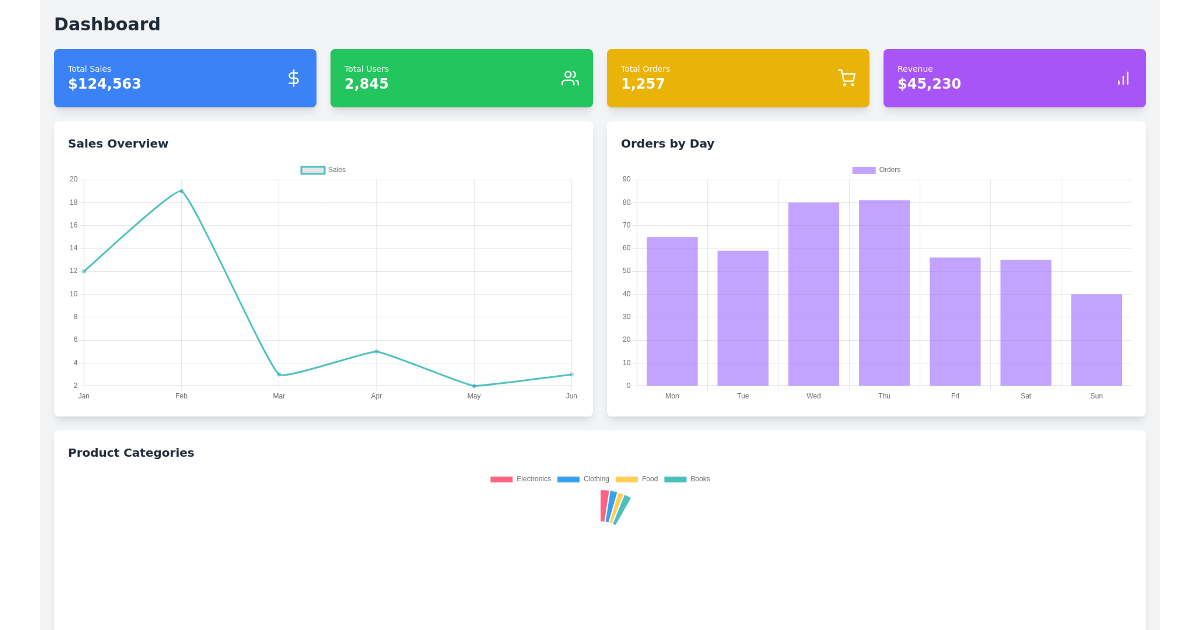 Dashboard - Free React, Tailwind Component