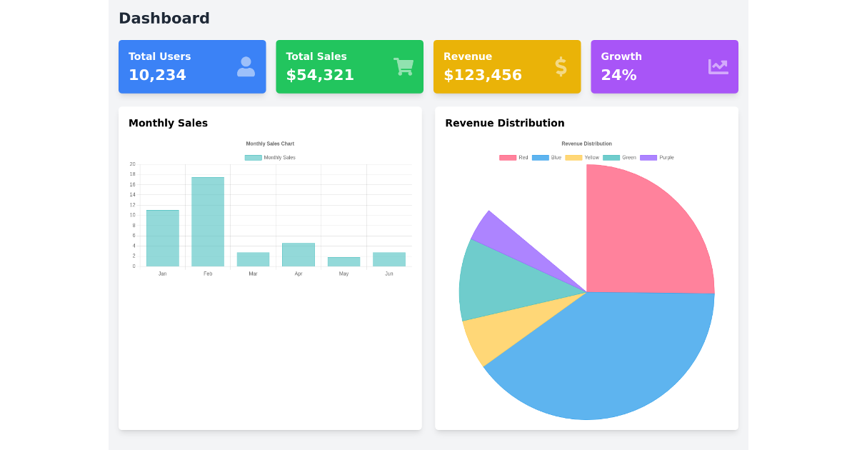 Dashboard - Free React, Tailwind Component