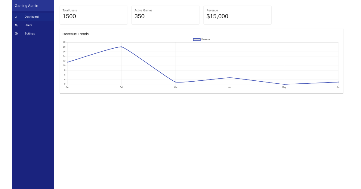 Drawer Width - Free React, Mui Component