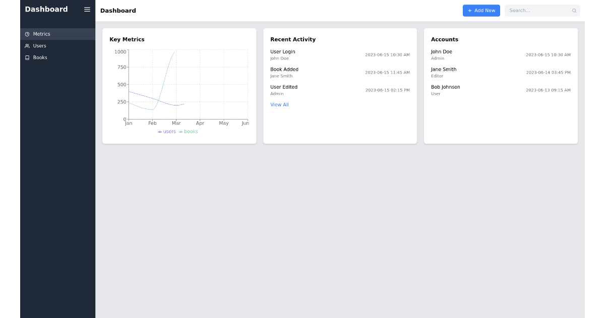 Dashboard - Free React, Tailwind Component