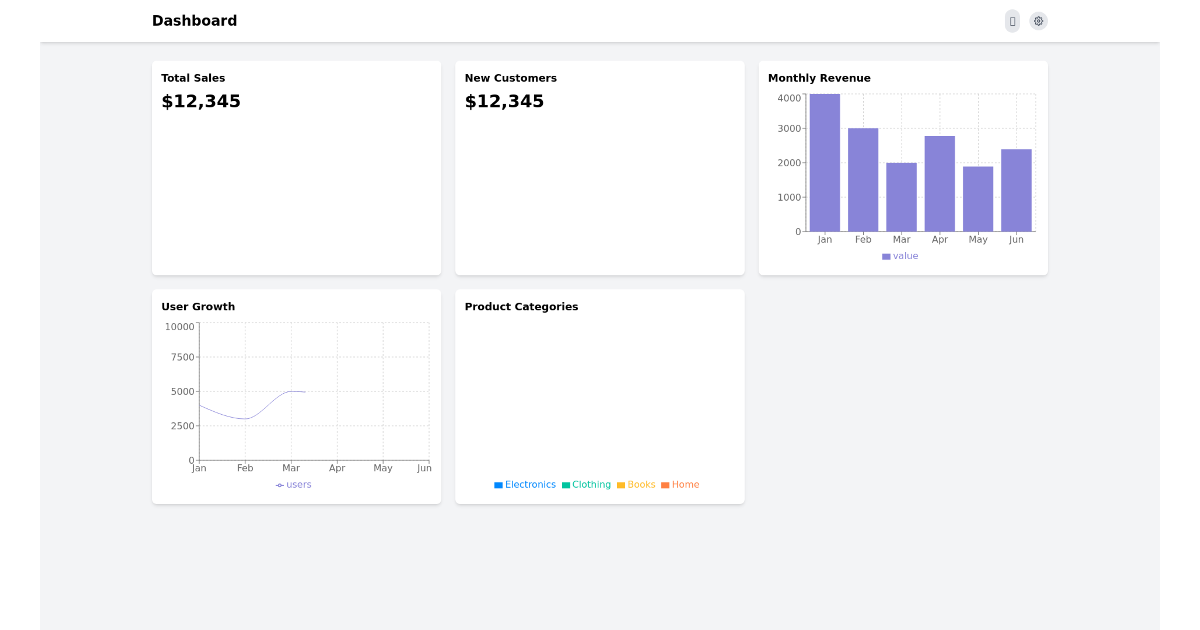Dashboard - Free React, Tailwind Component