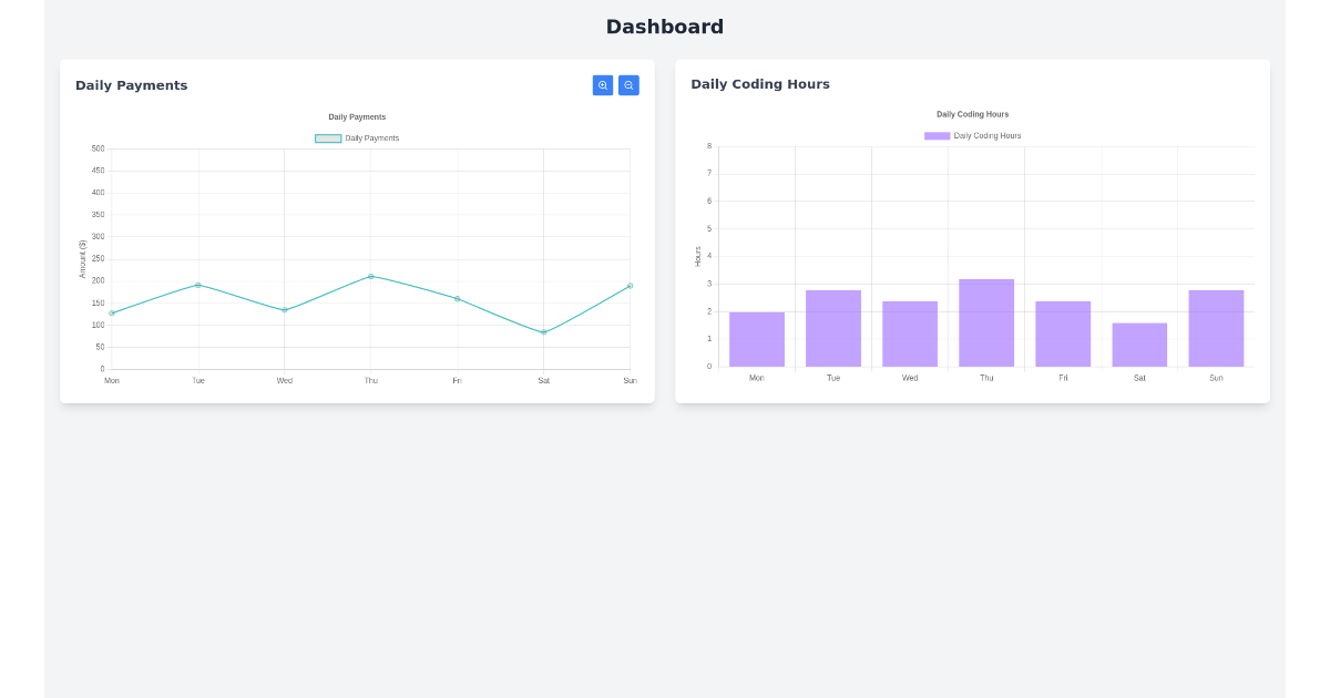 Dashboard - Free React, Tailwind Component