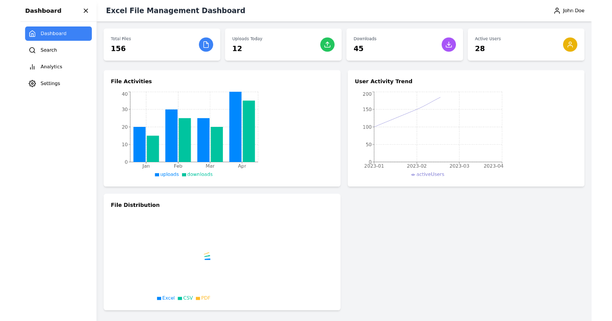 Dashboard - Free React, Tailwind Component