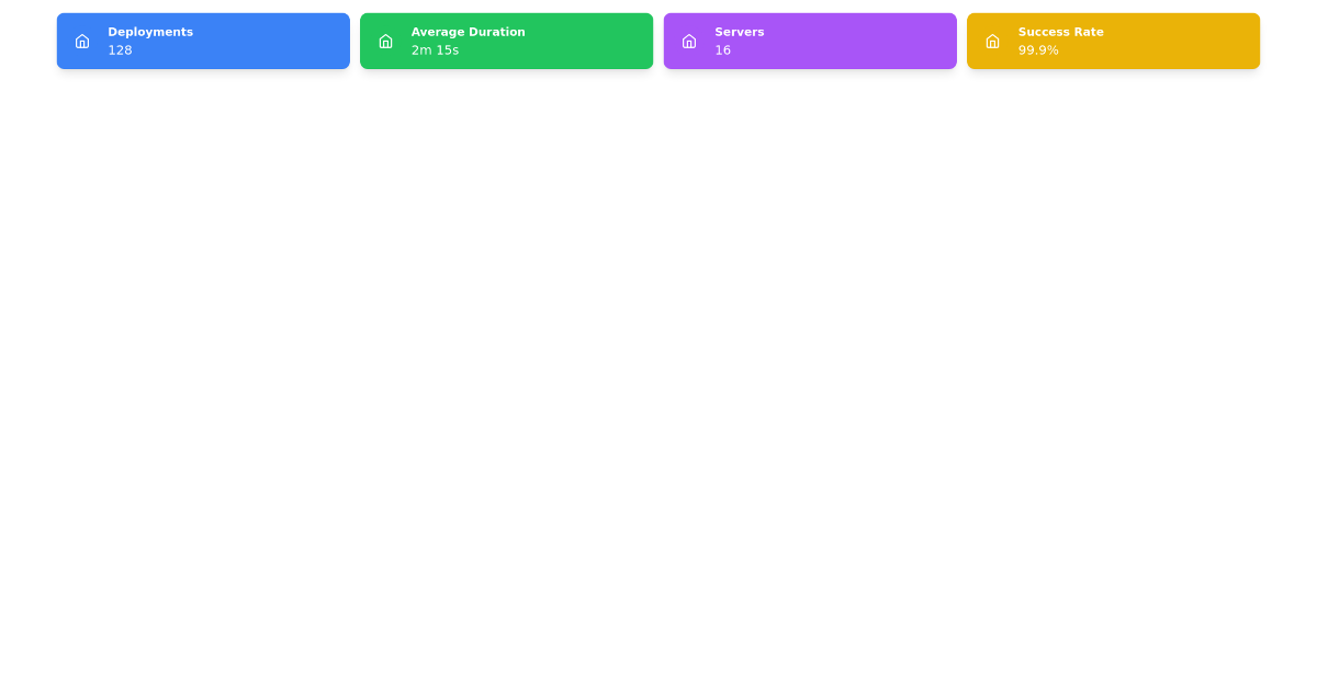 React Deployment Metrics Dashboard | Tailwind UI