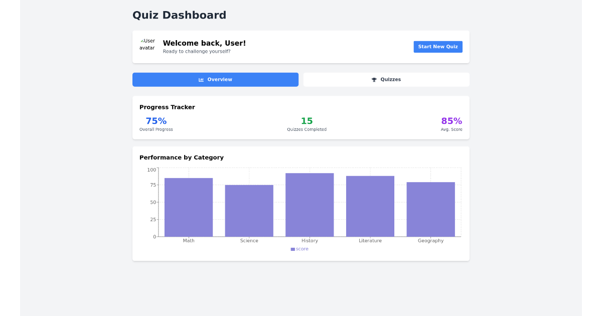 React QuizSite Dashboard Component | Tailwind UI
