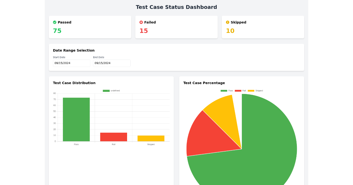 Dashboard - Free React, Tailwind Component