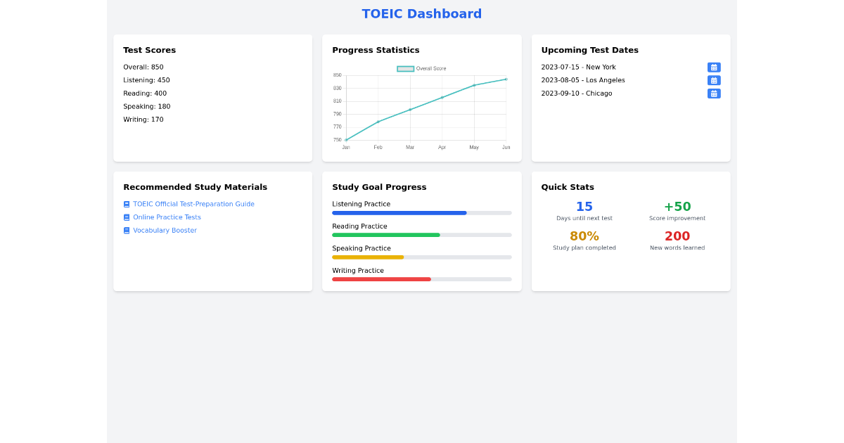 Dashboard - Free React, Tailwind Component