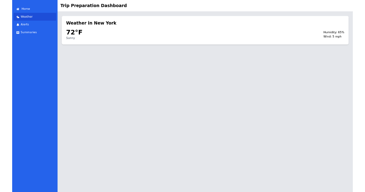 Dashboard - Free React, Tailwind Component