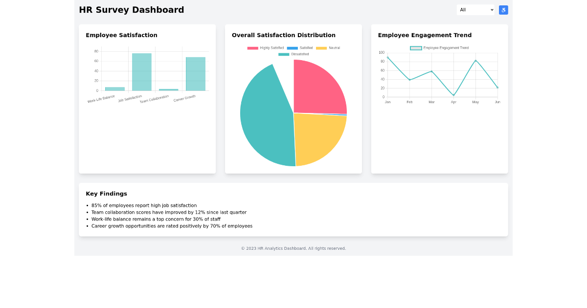 Dashboard Component - Free React, Tailwind Component