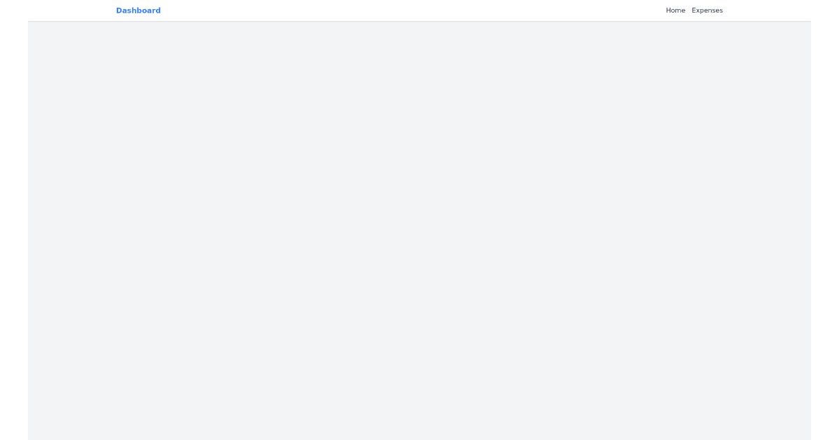 Expense Dashboard - Free React, Tailwind Component