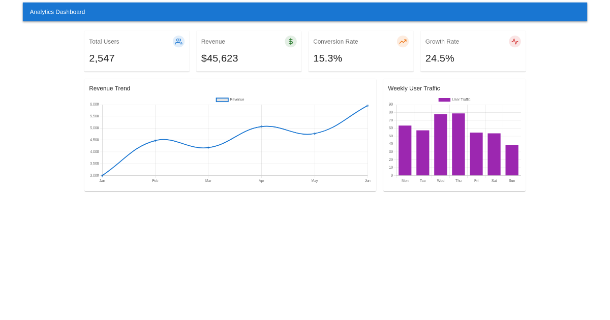 Styled Card - Free React, Mui Component