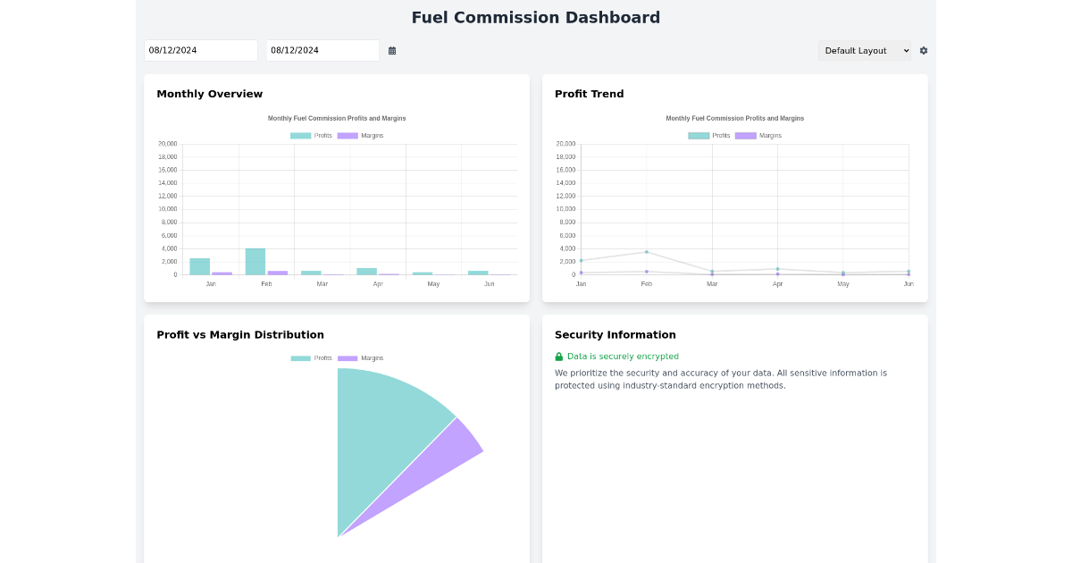 Dashboard - Free React, Tailwind Component