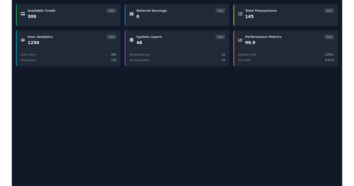 Dashboard Grid - Free React, Tailwind Component