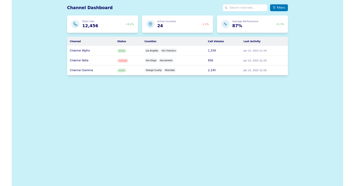 Channel Dashboard - Free React, Tailwind Component