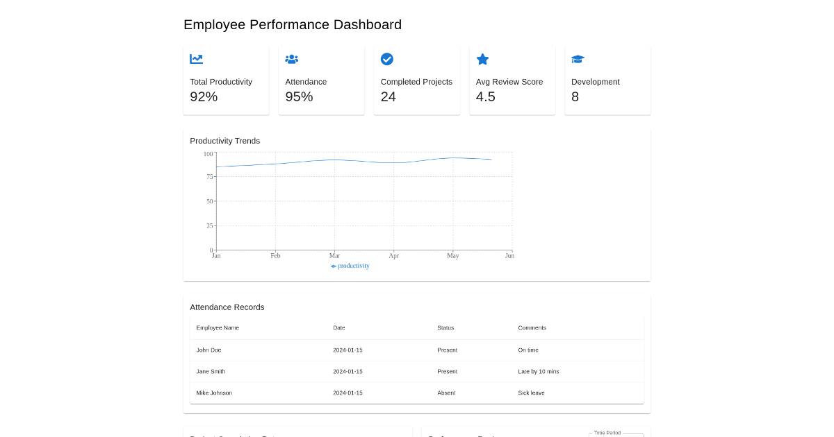 Employee Performance Dashboard React UI Library