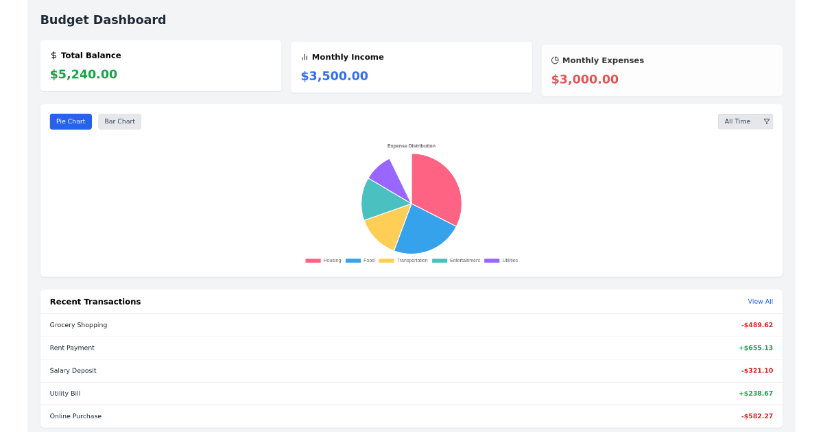 React Dashboard Page - Budget Tracker App
