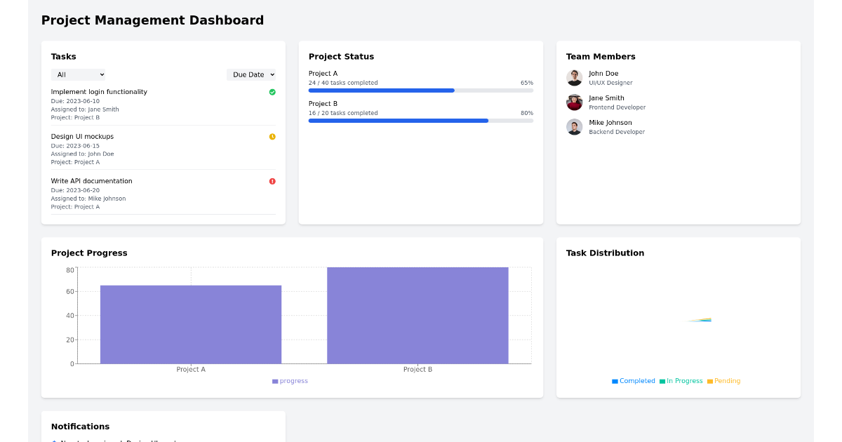 Project Management Dashboard - Free React, Tailwind Component