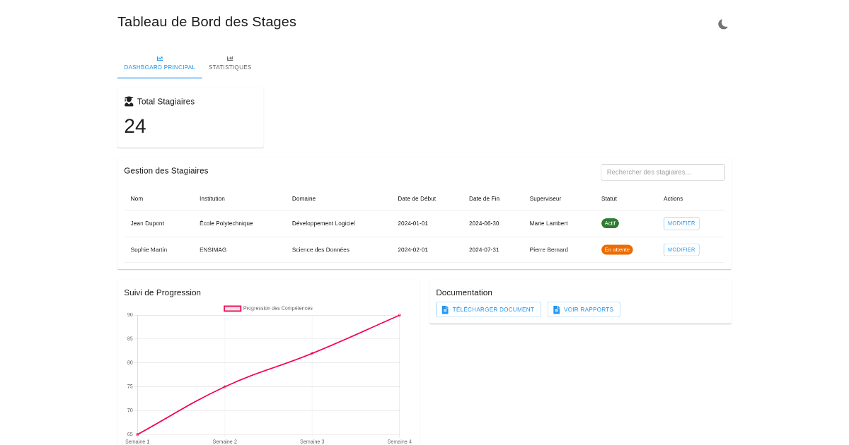 Dashboard - Free React, Mui Component