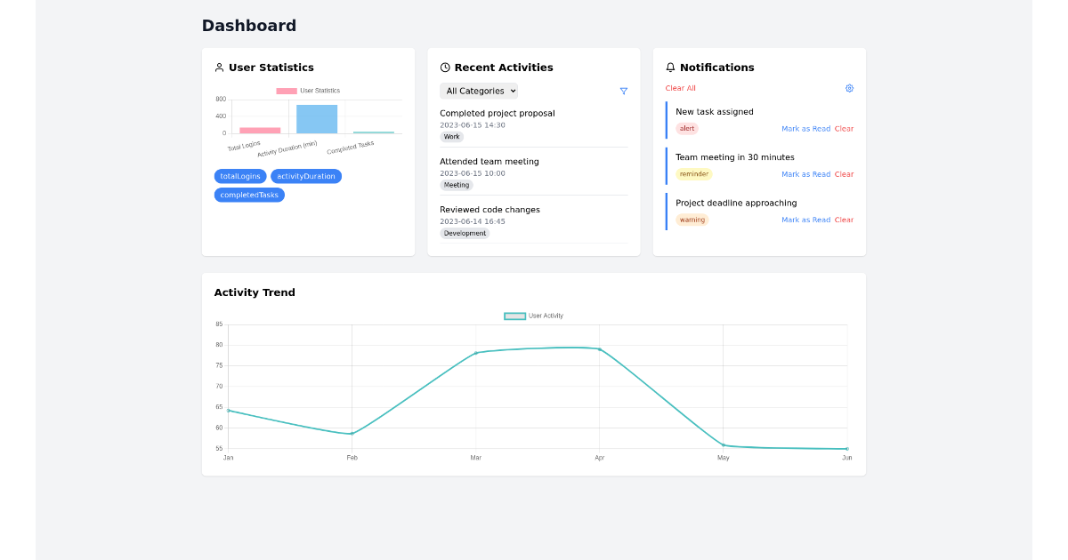 React Dashboard Widgets for User Stats and Activities