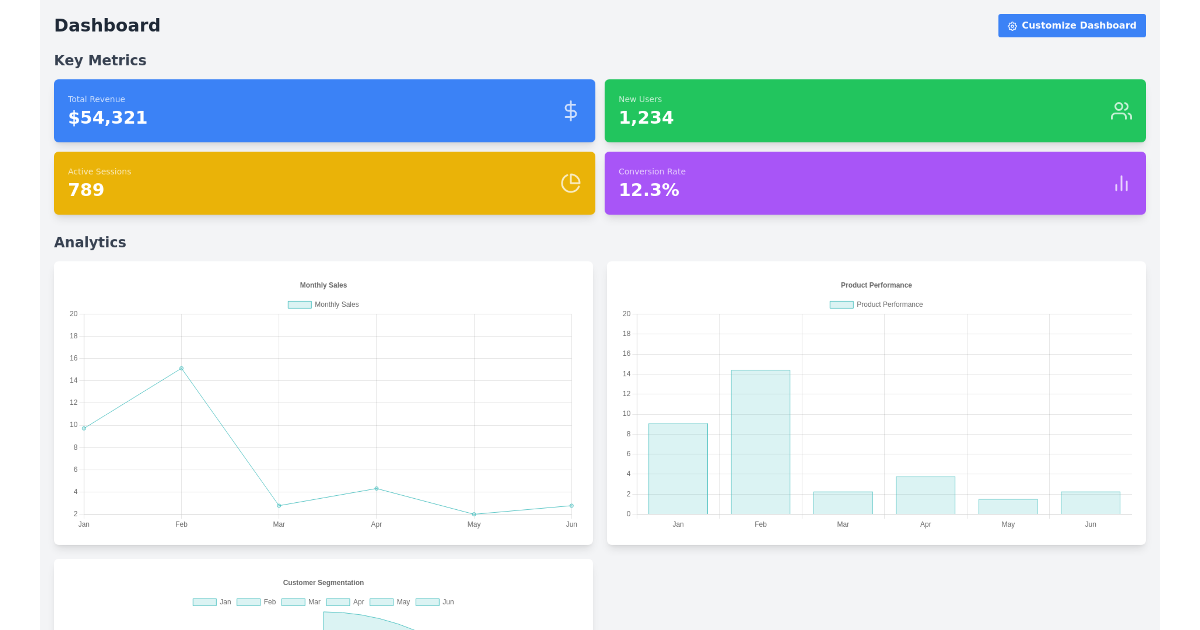 Dashboard - Free React, Tailwind Component