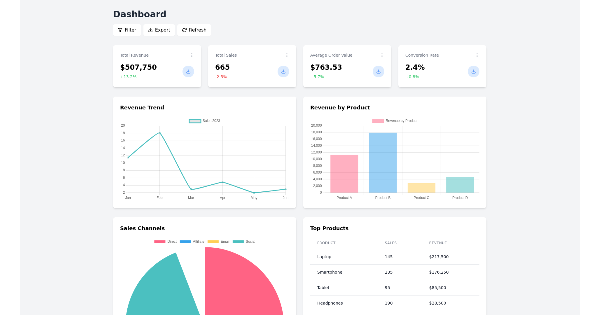 Dashboard - Free React, Tailwind Component