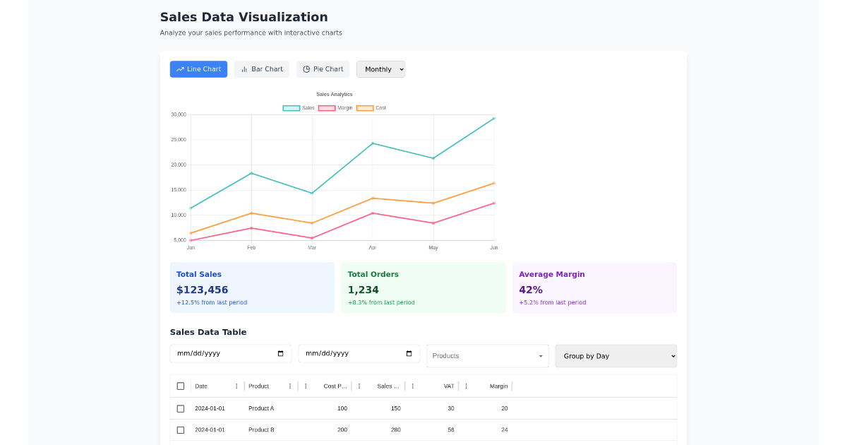 Sales Data Visualization - Free React, Tailwind Component