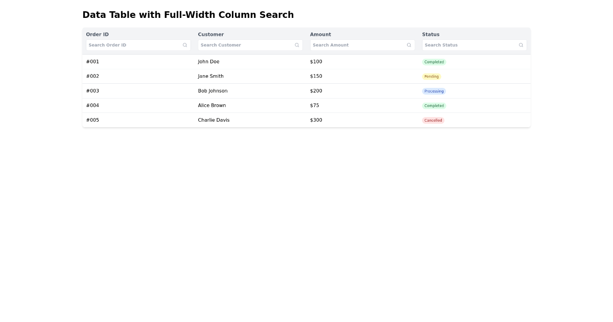 Dashboard - Free React, Tailwind Component