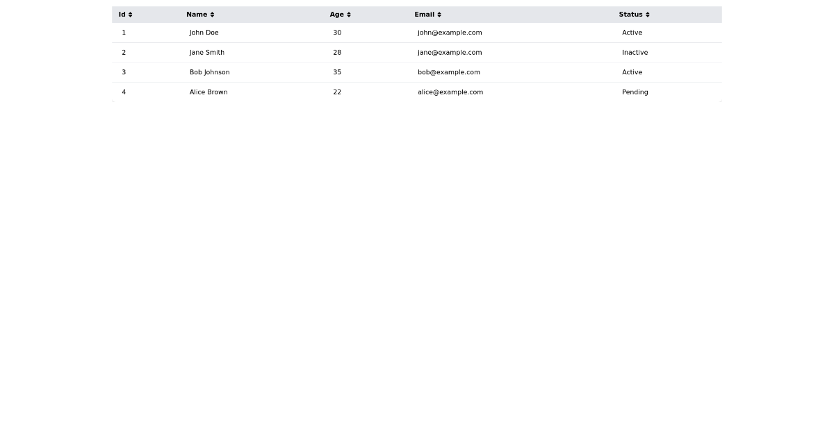 Data Table - Free React, Tailwind Component