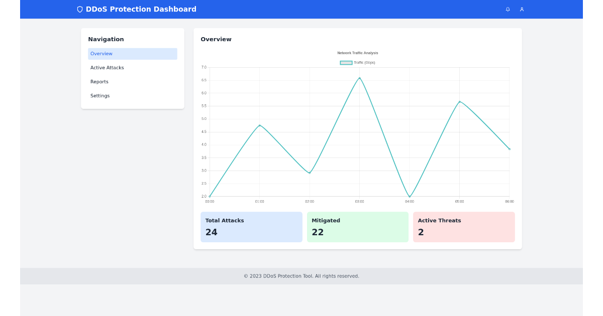 React DDoS Protection Dashboard | Tailwind