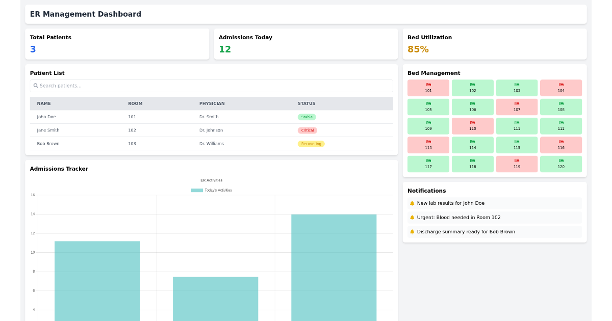 Dashboard - Free React, Tailwind Component