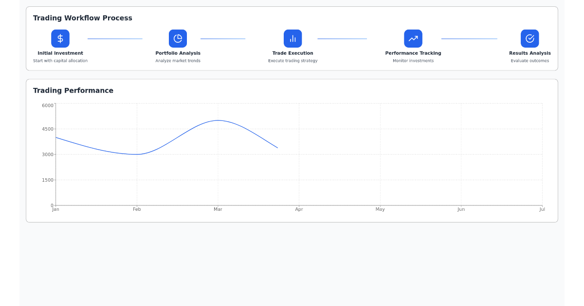 React Flow Component with Highlighted Lines | Tailwind UI