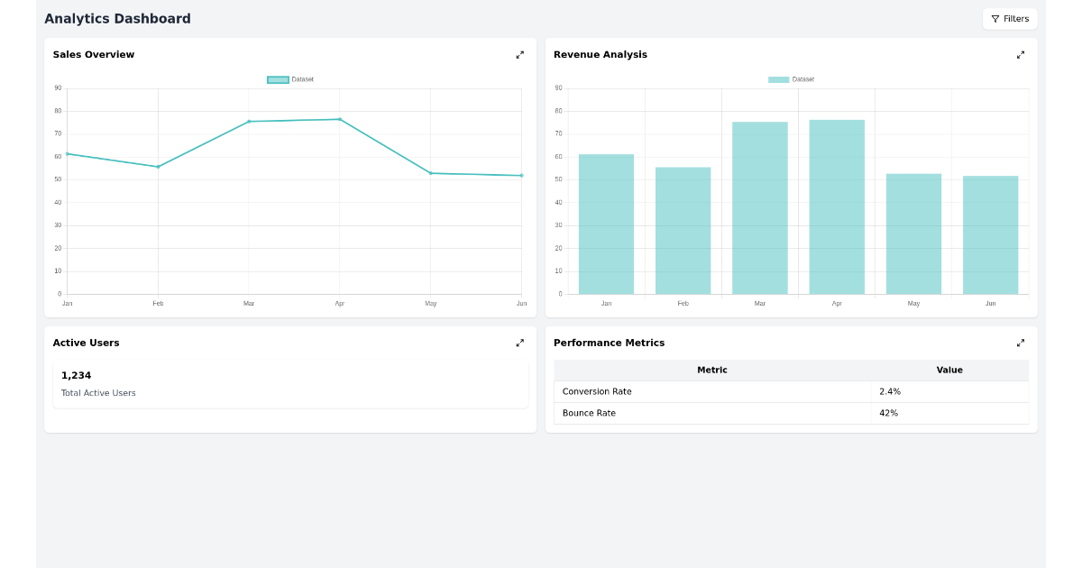 Dashboard - Free React, Tailwind Component