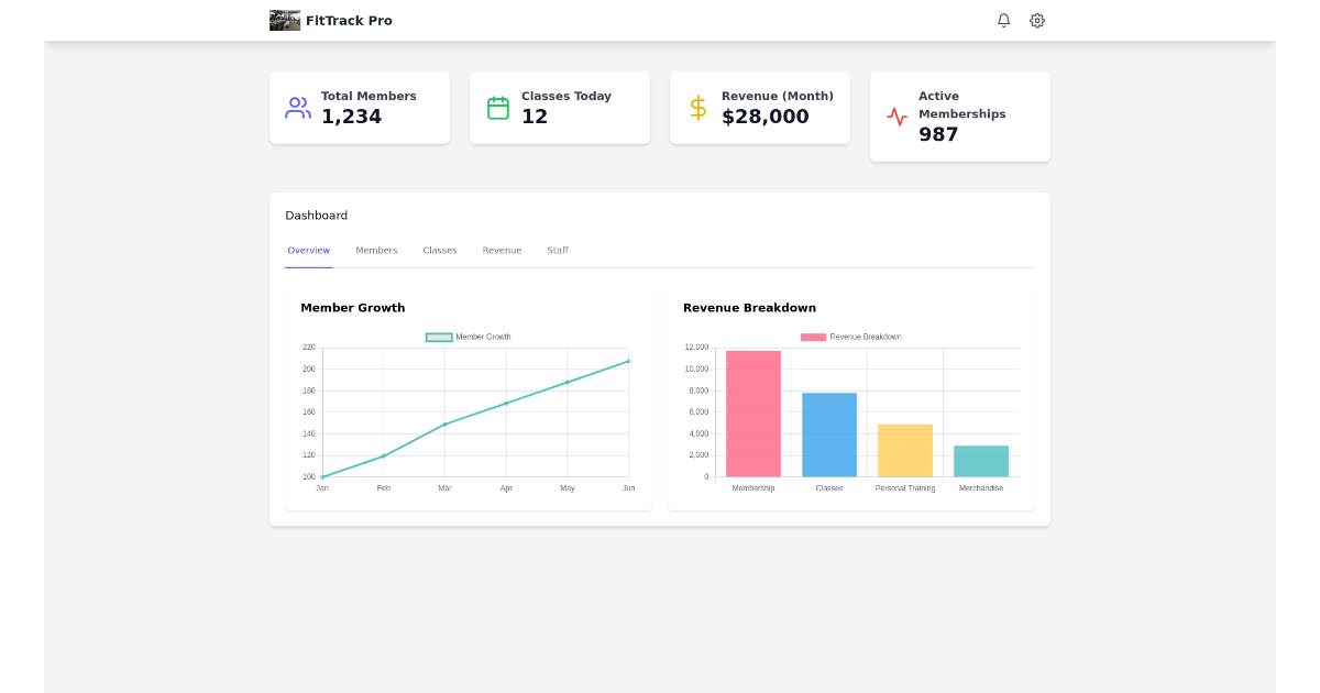 React Gym Dashboard Component | Tailwind CSS