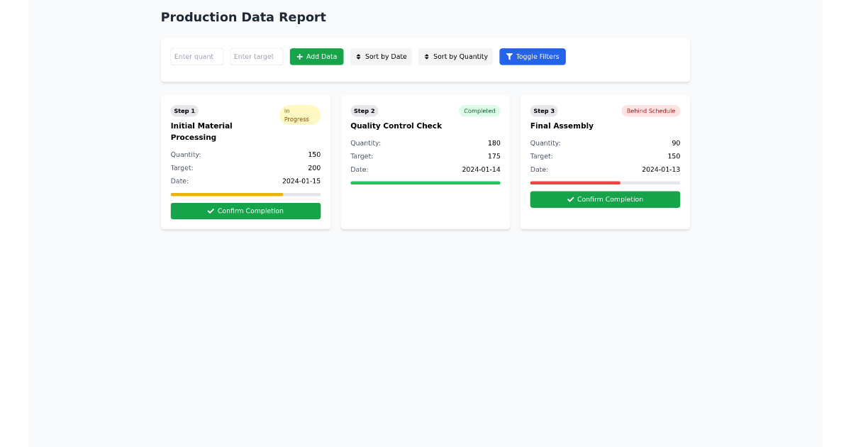 Production Report - Free React, Tailwind Component