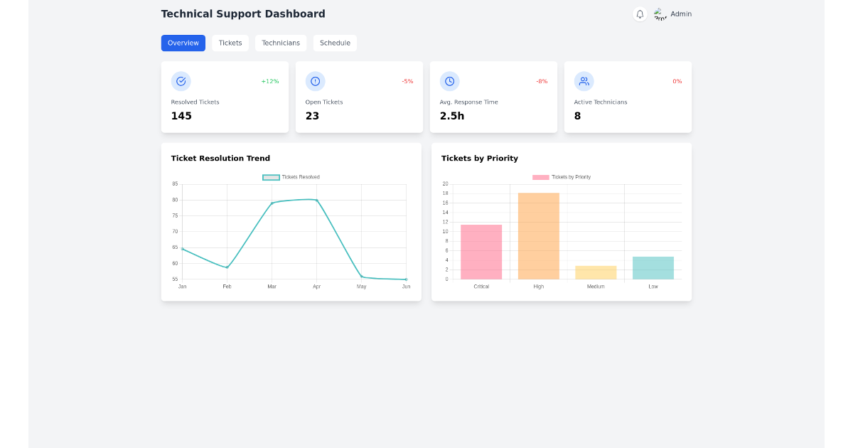 Dashboard - Free React, Tailwind Component