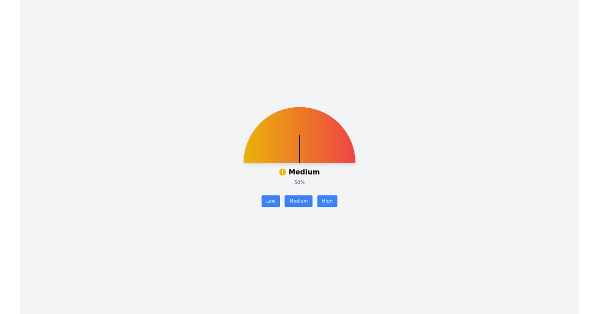 Meter Chart - Free React, Tailwind Component